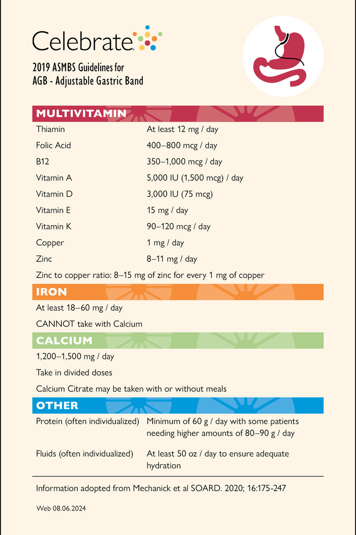 ASMBS Guidelines - Celebrate