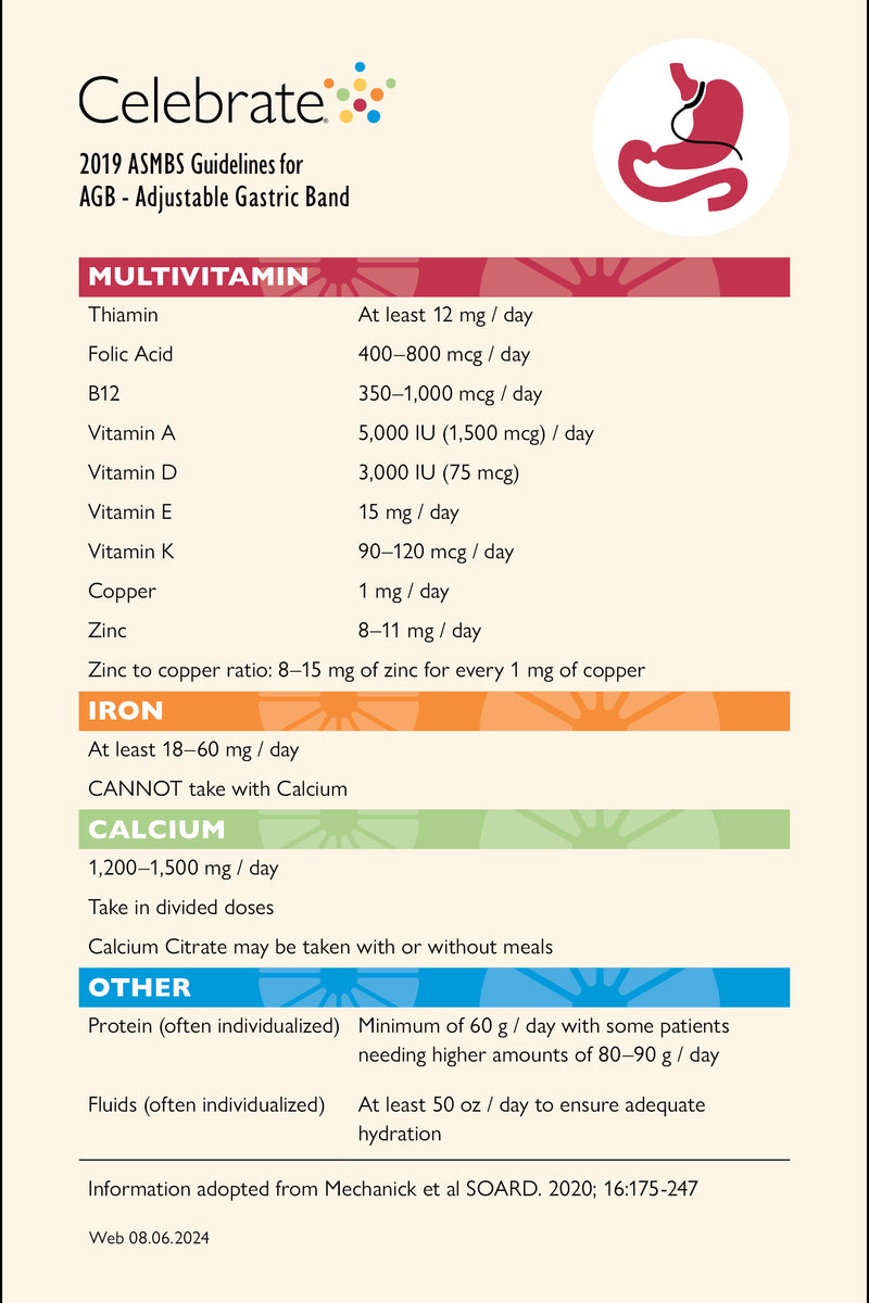 ASMBS Guidelines - Celebrate