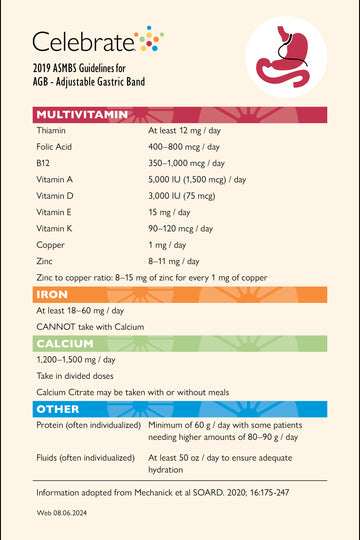 ASMBS Guidelines - Celebrate