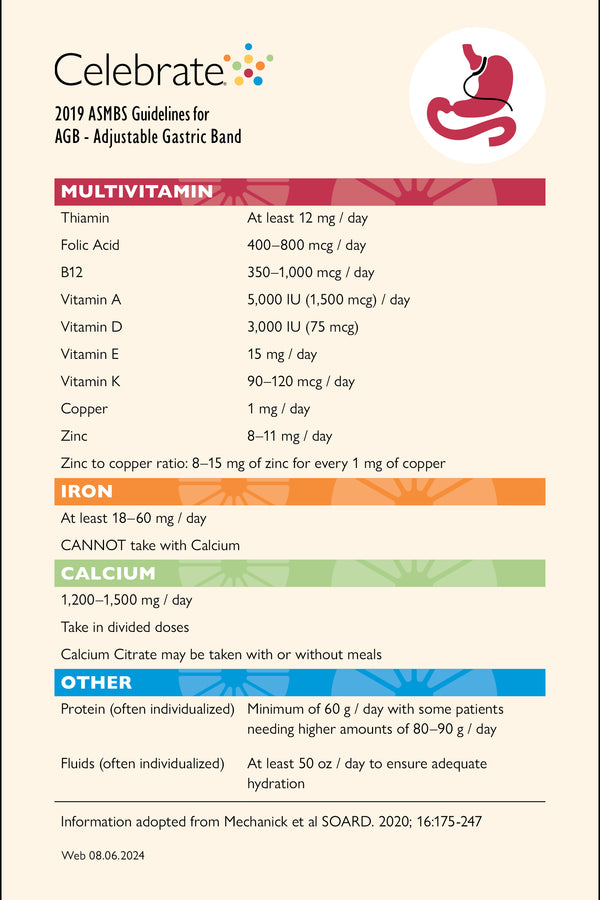 ASMBS Guidelines - Celebrate