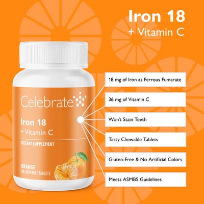 Iron Products - Capsules, Chewable Tablets, & Supplements - Celebrate