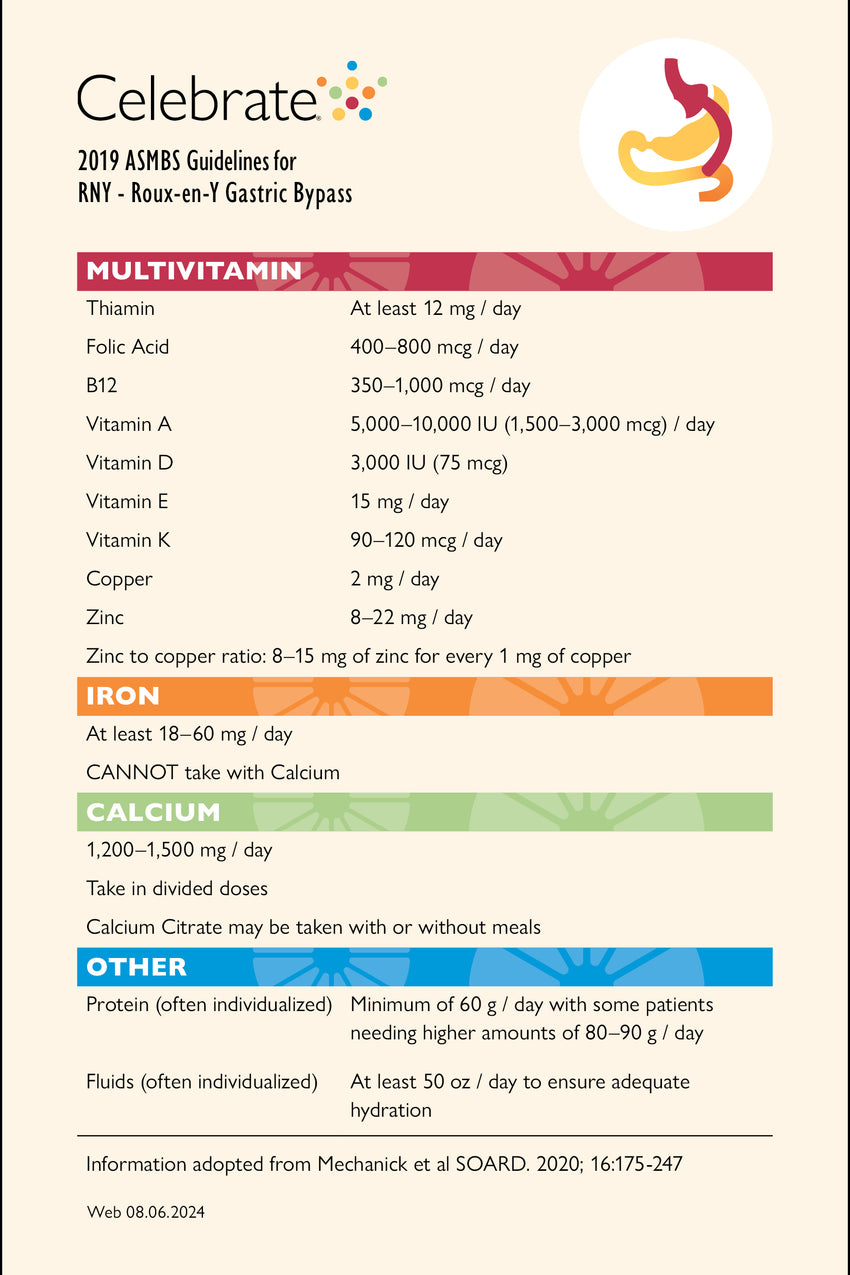 ASMBS Guidelines - Celebrate