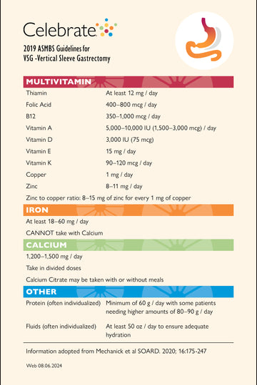 ASMBS Guidelines - Celebrate